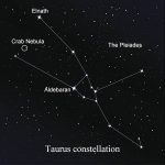 Taurus Constellation: Location, Myth, Picture